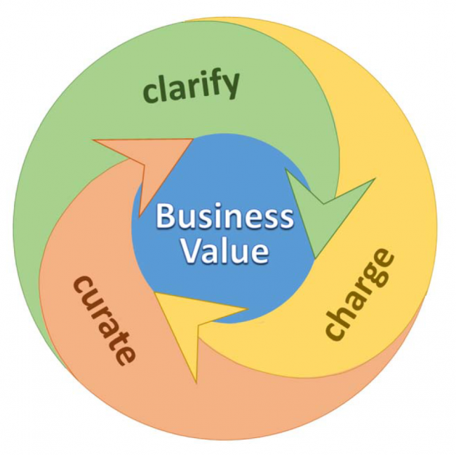 Let's Start Treating Data as a Strategic Asset! | MIT CISR