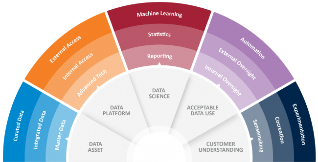 Classic Topics Data Mit Cisr