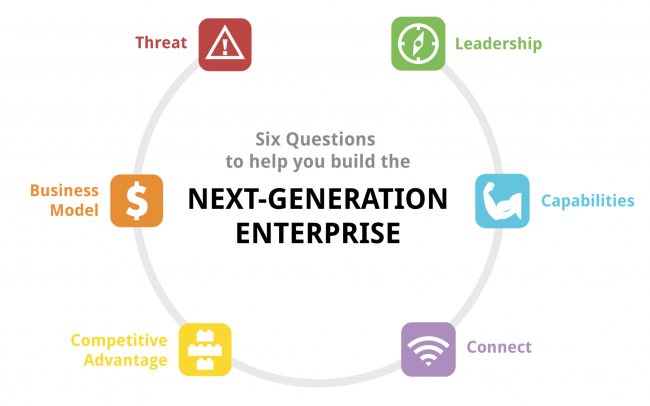 Six Questions to Help You Build the Next-Generation Enterprise | MIT CISR