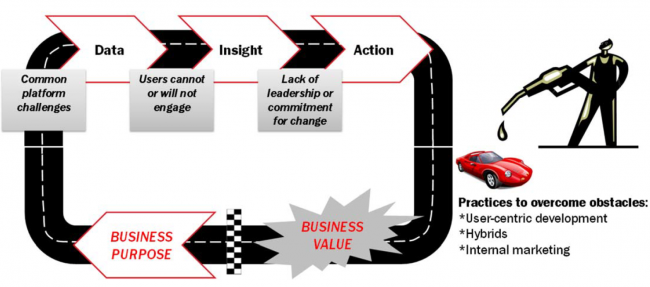 Winning the Data Race | MIT CISR